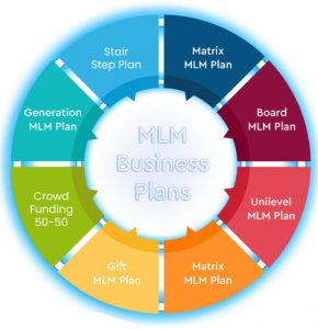 Most popular business plans for MLM in Multilevel Marketing